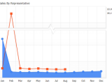 Javascript Axis Chart Gallery Jscharting