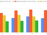 Javascript Legend Chart Gallery Jscharting
