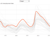 Javascript Lines Chart Gallery Jscharting