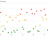 Javascript Smart Palette Ranges Jscharting