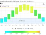 Javascript Palette Chart Gallery Jscharting