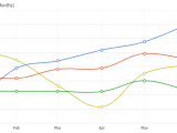 Javascript Spline Chart Jscharting