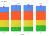 Javascript Combo Chart Gallery Jscharting