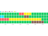 Heatmap Charts For Javascript Jscharting