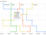 Javascript Horizontal Step Line Chart Jscharting