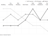 Javascript Axis Chart Gallery Jscharting