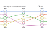 Javascript Bump Chart Line Rank Trends Jscharting
