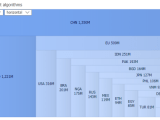 Treemap Charts For Javascript Jscharting