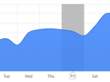 Chart Widgets For Javascript Dashboards Jscharting