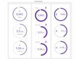 Javascript Circular Gauge Widget Label Positions Jscharting