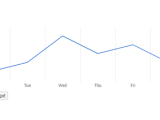 Chart Widgets For Javascript Dashboards Jscharting