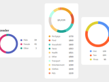 Javascript Donut Legend Widgets Jscharting