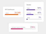 Javascript Linear Gauge Widgets Jscharting