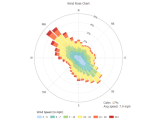 Radar Polar And Spider Charts For Javascript