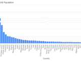 Javascript Label Chart Gallery Jscharting