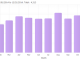 Javascript Php Chart Gallery Jscharting