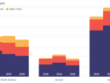 Column Charts For Javascript Jscharting