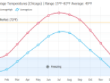 Javascript Chart Feature Sample Gallery Jscharting