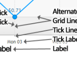 Javascript Chart Axis Tutorials Jscharting Tutorials