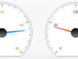 Javascript Chart Classic Gauge Jscharting Tutorials