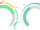 Javascript Chart Axis Tutorials Jscharting Tutorials