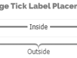 Javascript Chart Axis Range Ticks Jscharting Tutorials