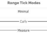Javascript Chart Axis Range Ticks Jscharting Tutorials