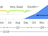Javascript Chart Axis Range Ticks Jscharting Tutorials