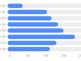 Javascript Widgets Module Chart Jscharting Tutorials