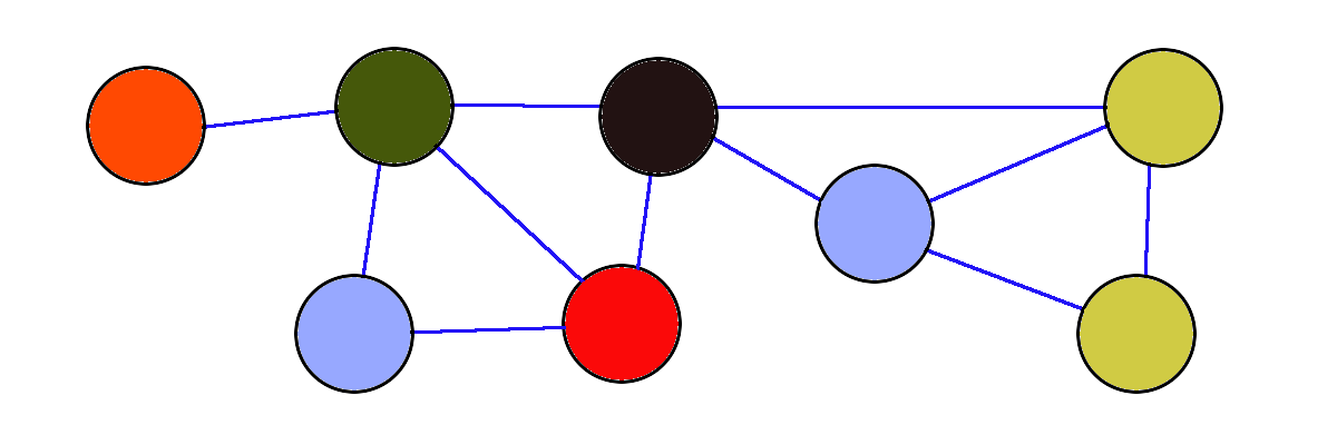 Struktury danych w JavaScripcie – Graf część 2 - JS.n00b