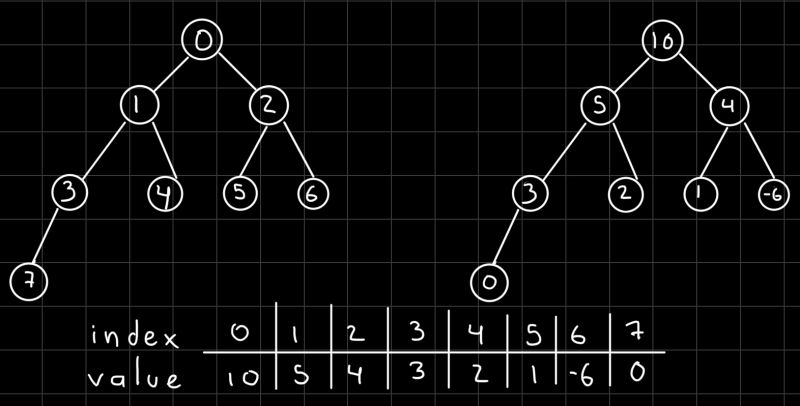Answered Write A Program To Implement Priority Queue Using Binary Heap - Mountain Pictures - Incredible 4K Collection