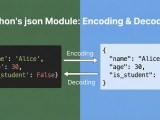Mastering Python S Json Module Complete Guide To Encoding Decoding
