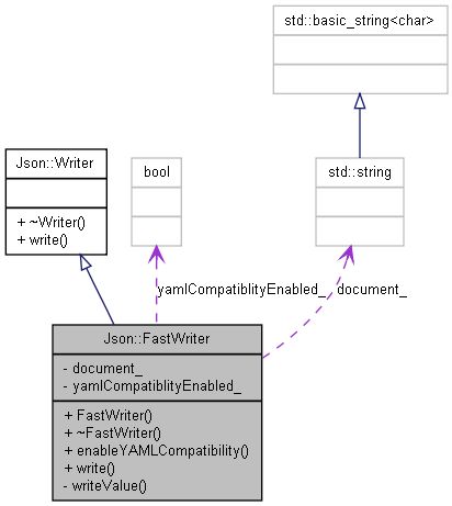 Jsoncpp Json Data Format Manipulation Library - City Picture Collection - 4K Quality