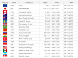 React Handsontable Best Javascript Data Grids And Spreadsheets For