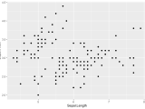 13 Walkthrough Iris Scatterplot Edav Dot Info 1st Edition