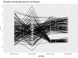 14 Chart Parallel Coordinate Plots Edav Info