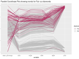 14 Chart Parallel Coordinate Plots Edav Info