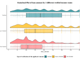 How To Draw Density Plot In Python