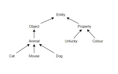 Github Juandupreez Conceptual Graphs - Gorgeous High Resolution Vintage Wallpapers | Free Download