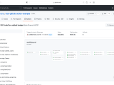 Devsecops With Github Action And Saas Tools Cicd Github Action Example