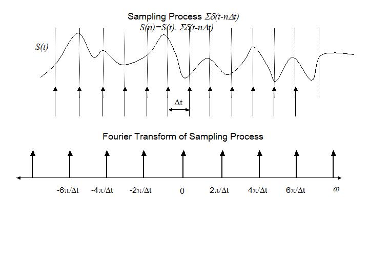 Does the Aliasing Beast Feed the Uncertainty Monster? - Climate Etc.
