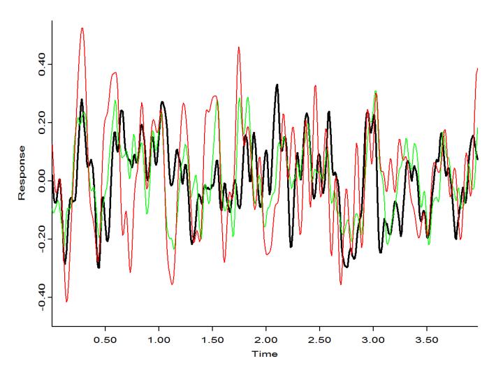Does the Aliasing Beast Feed the Uncertainty Monster? - Climate Etc.