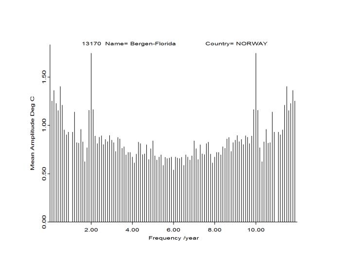 Does the Aliasing Beast Feed the Uncertainty Monster? - Climate Etc.