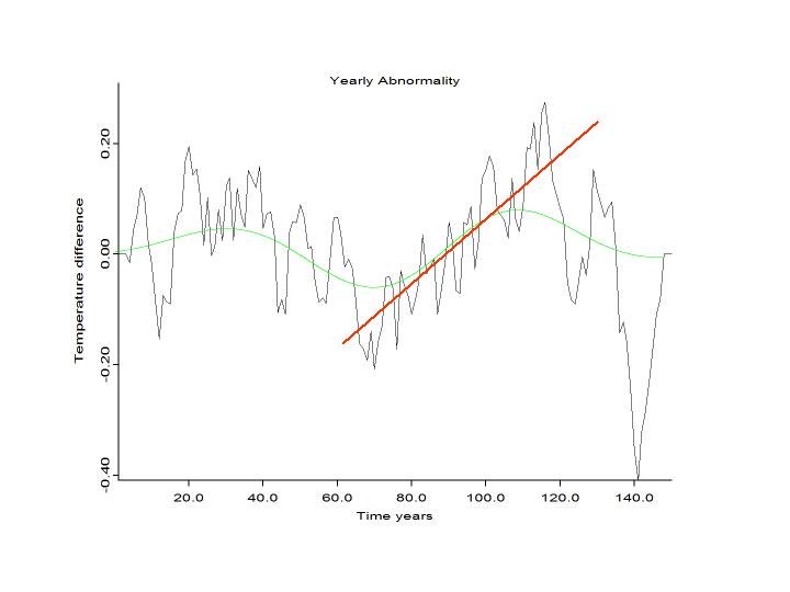 Does the Aliasing Beast Feed the Uncertainty Monster? - Climate Etc.