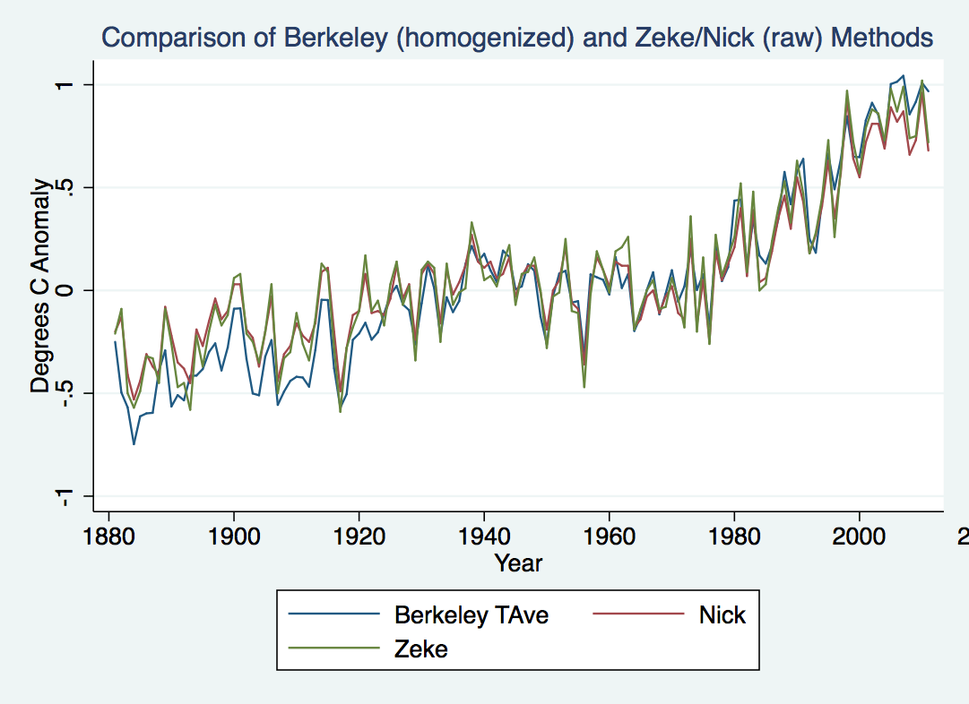 New version of the Berkeley Earth Surface Temperature data set ...