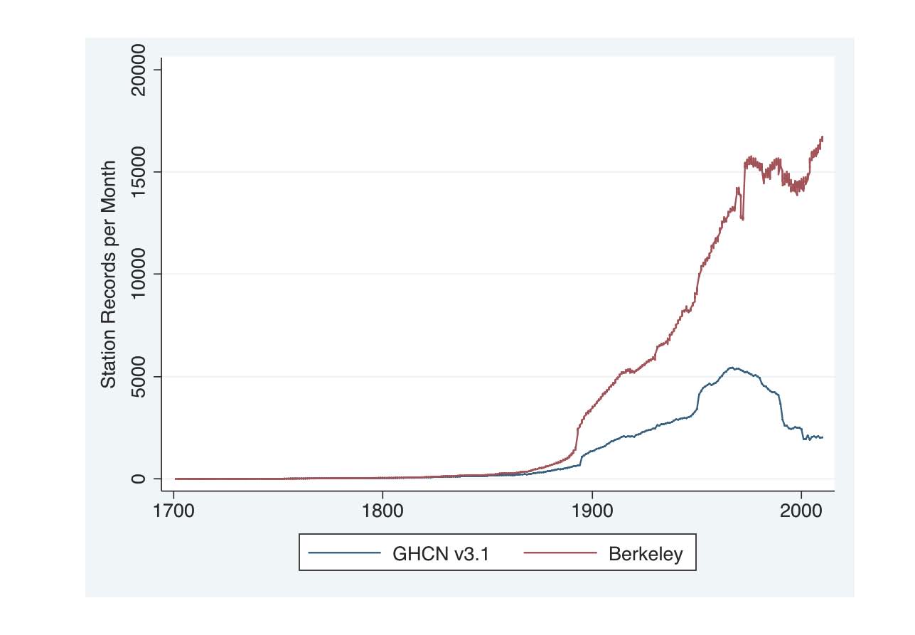 A new release from Berkeley Earth Surface Temperature - Climate Etc.