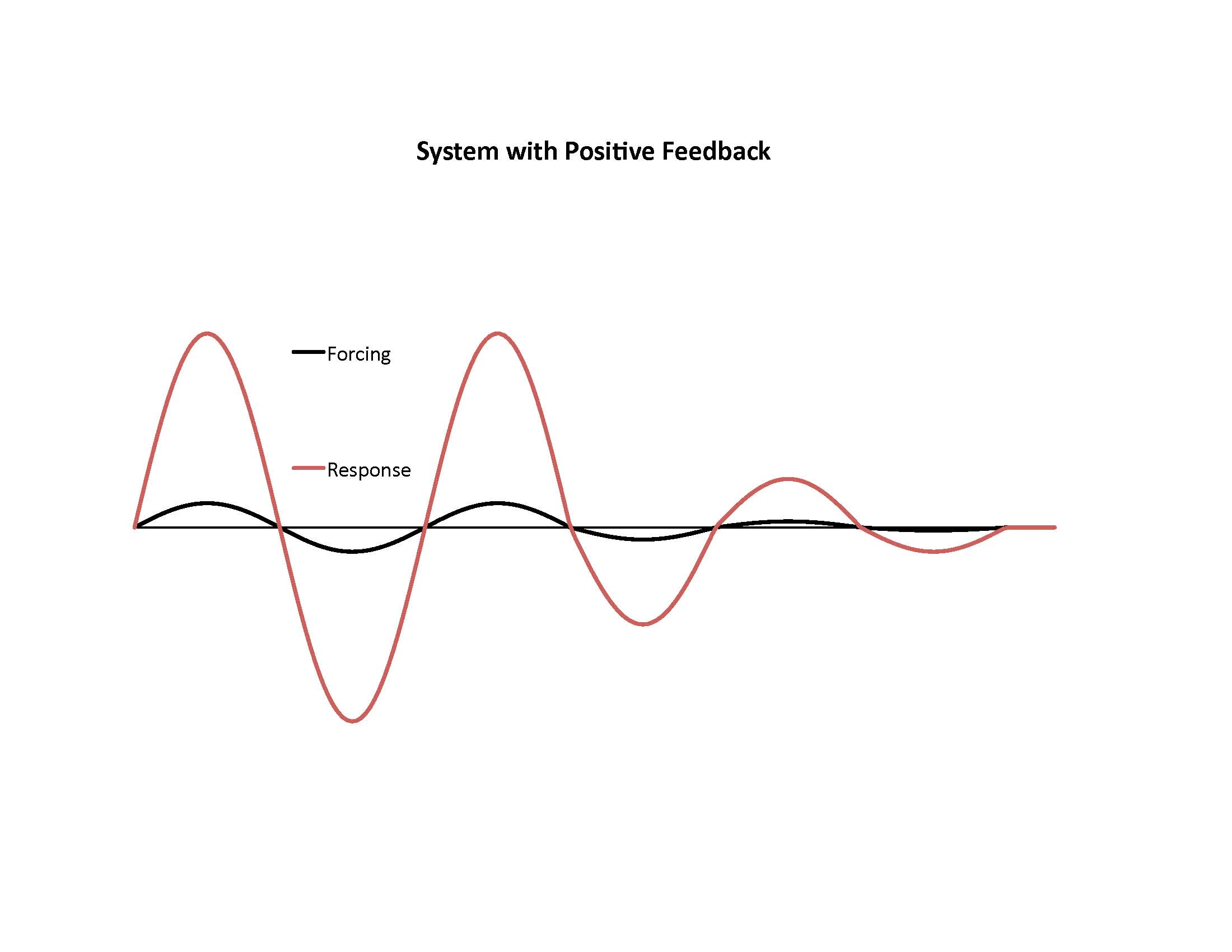 What is internal variability? - Climate Etc.