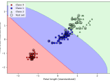 19 A Tour Of Machine Learning Classifiers Using Scikit Learn Machine