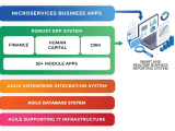 Smart Digital Enterprise Juke Solutions