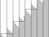 Parallel Quicksort And Partitioning